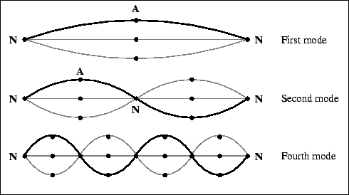 Contents of SC-1 Transverse Standing Waves on a String