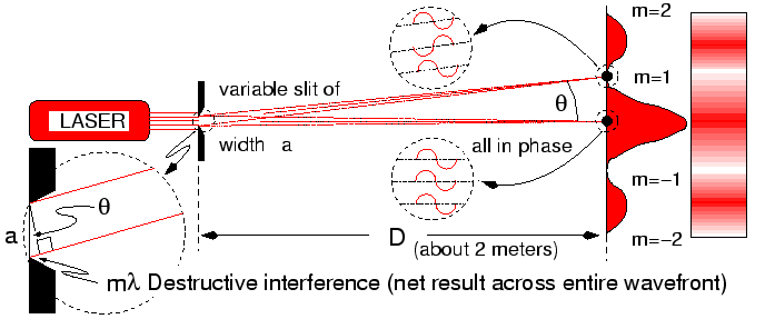 Contents of LC-1: Diffraction and Interference